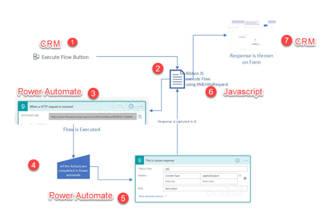 Call Power Automate Flow From Javascript From Crm Execute Power Automate Flow From Javascript